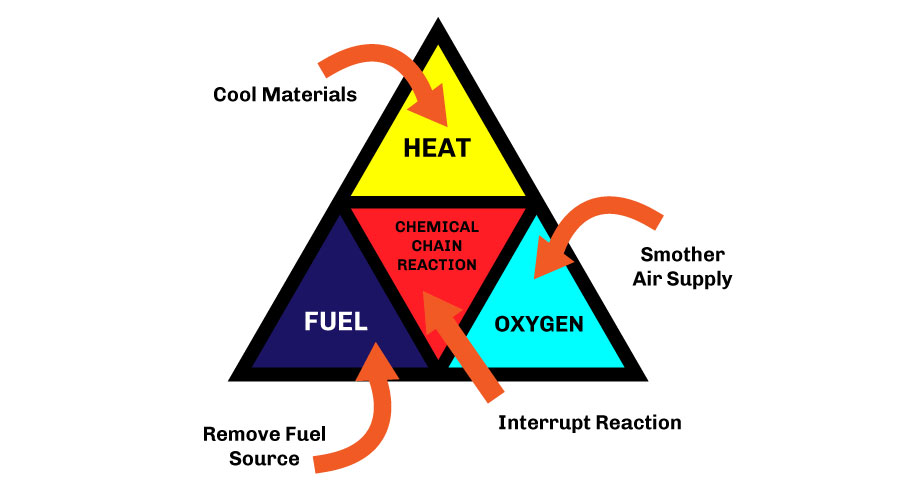 South East Fire Protection - Fire Extinguisher Installation and Maintenance